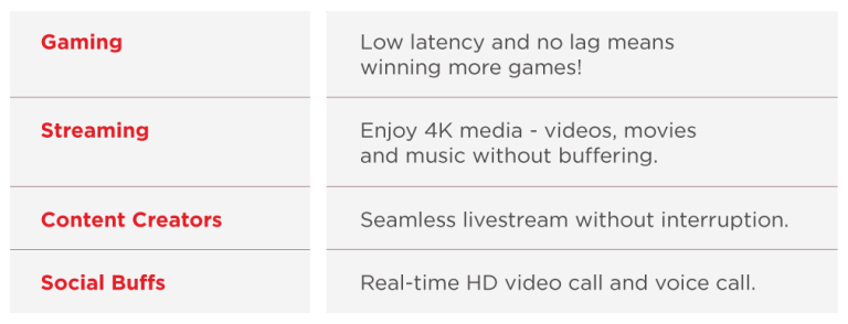 More power with 5G - The Lowest Postpaid & Prepaid Plans | redONE Mobile