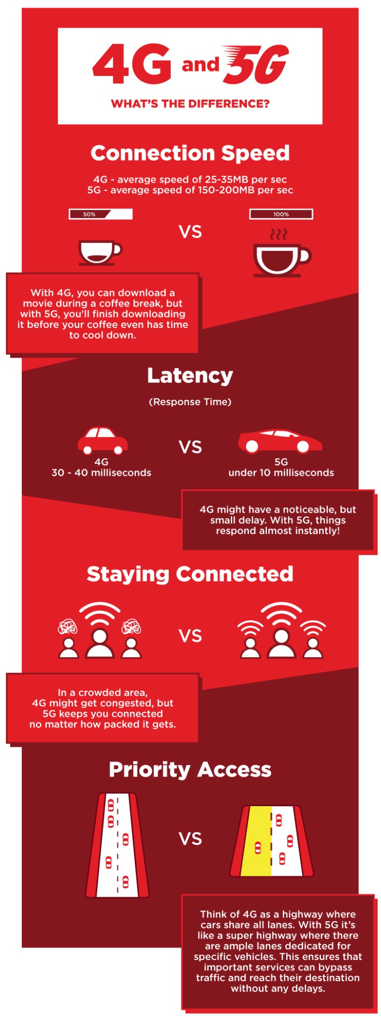 More power with 5G - The Lowest Postpaid & Prepaid Plans | redONE Mobile