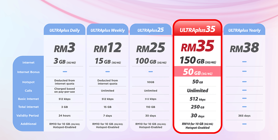 5G Prepaid ULTRAplus