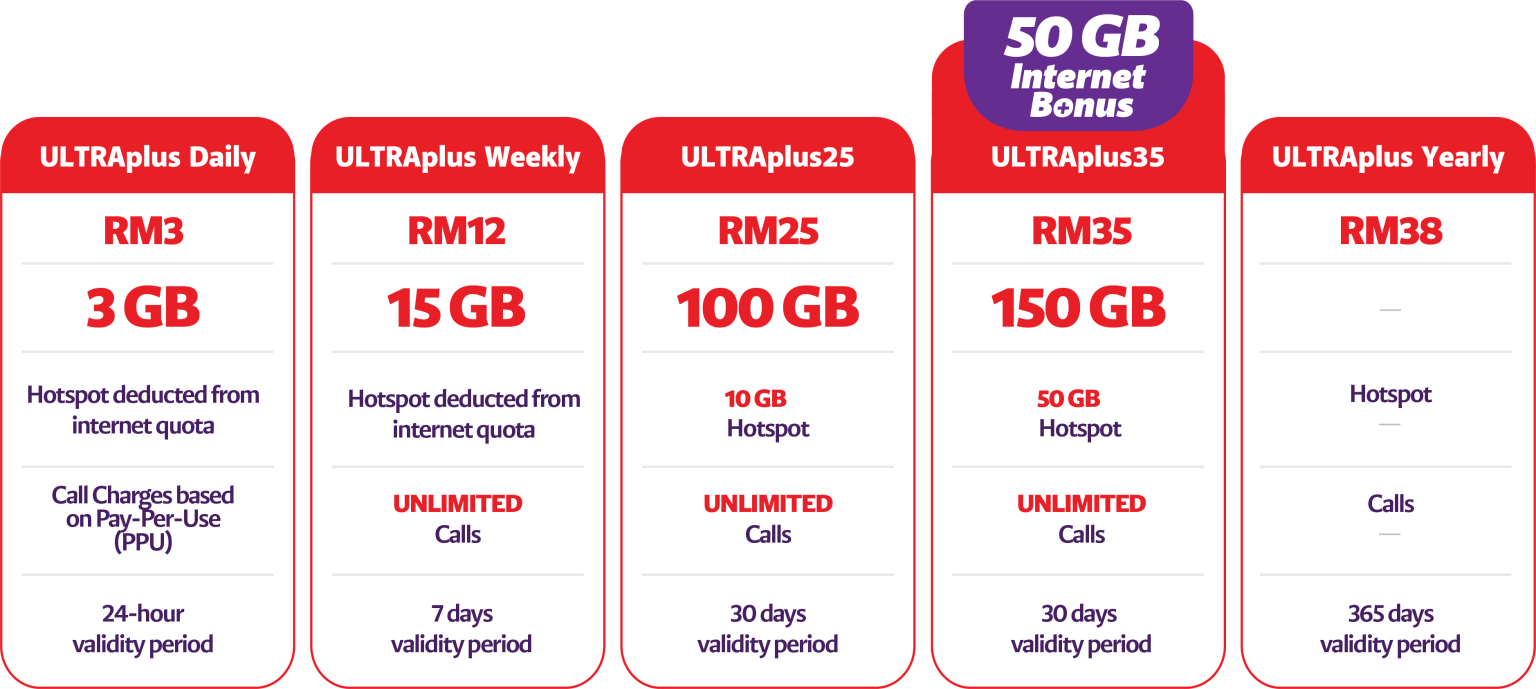 5G Prepaid ULTRAplus